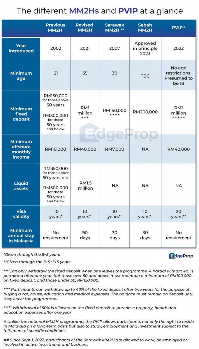 UPDATED Differences Among The MM2Hs And PVIP At A Glance EdgeProp my UPDATED Differences Among The MM2Hs And PVIP At A Glance EdgeProp my
