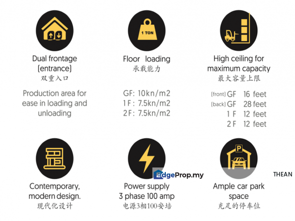 NEW & MODERN LINK FACTORY WITH FUNCTIONAL SPACE for Sale @RM1,220,000 ...